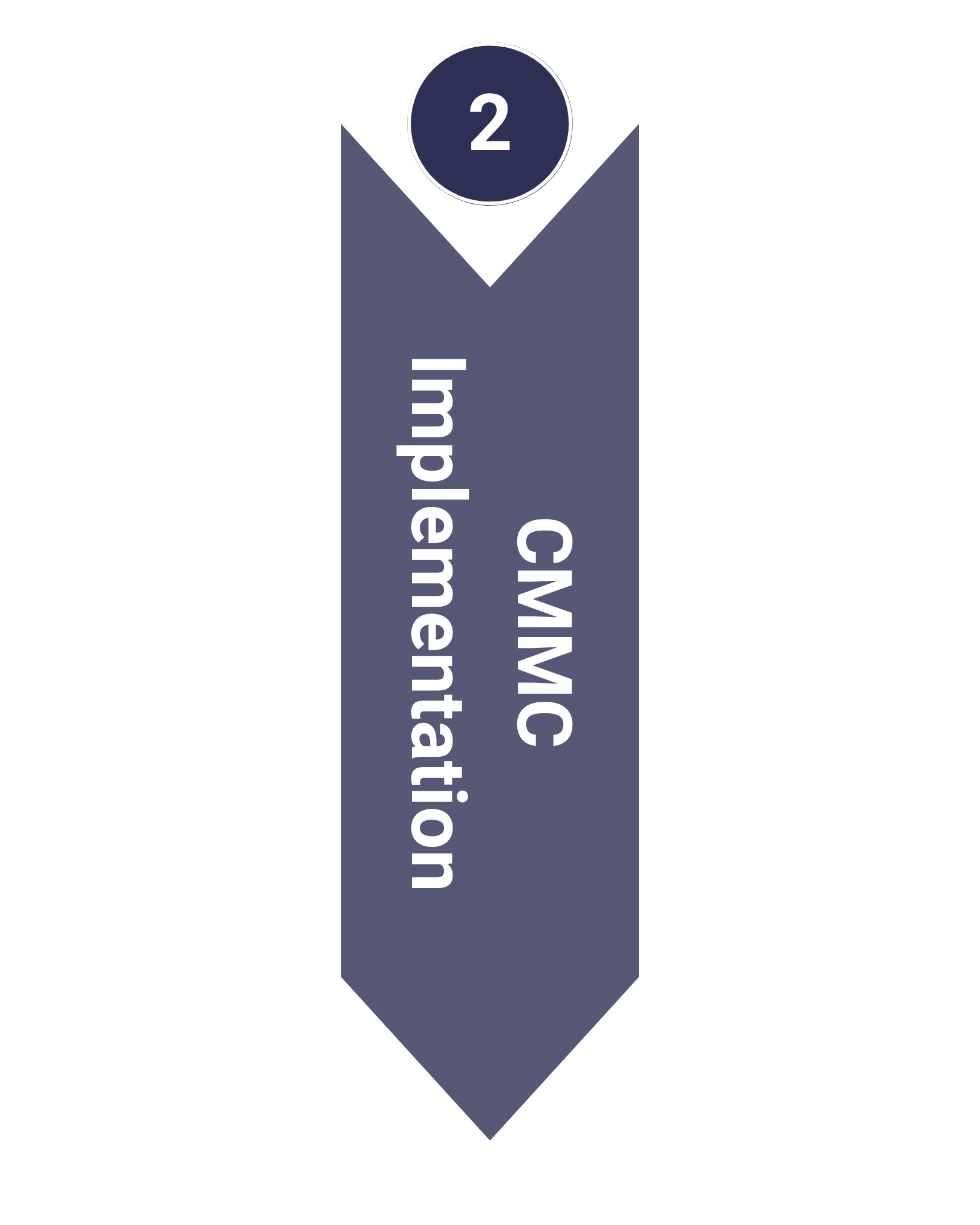 Managed CMMC Level 1 Compliance